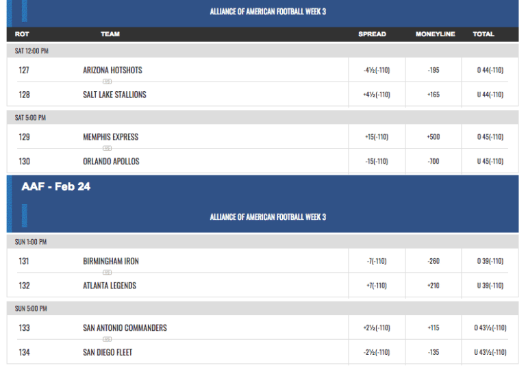 AAF Week Three Picks (Ep. 662) - Sports Gambling Podcast