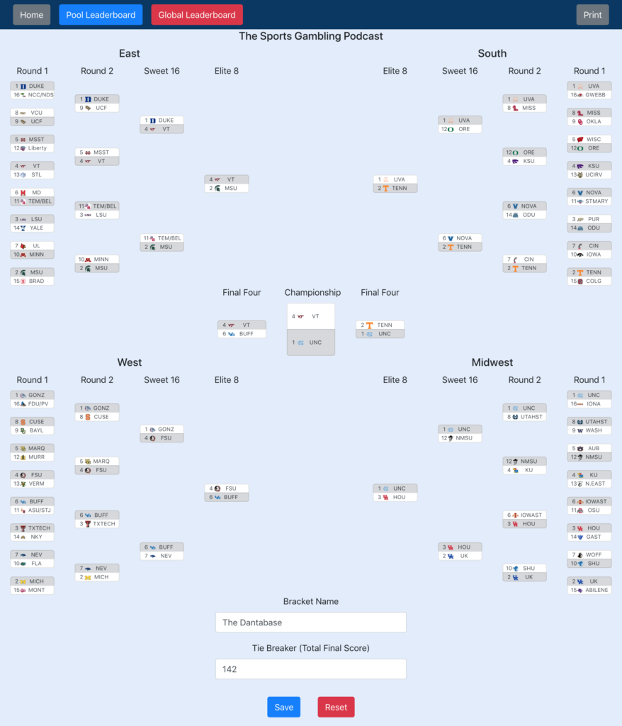 NCAA Tournament Predictions - Expert Picks and Complete Brackets ...