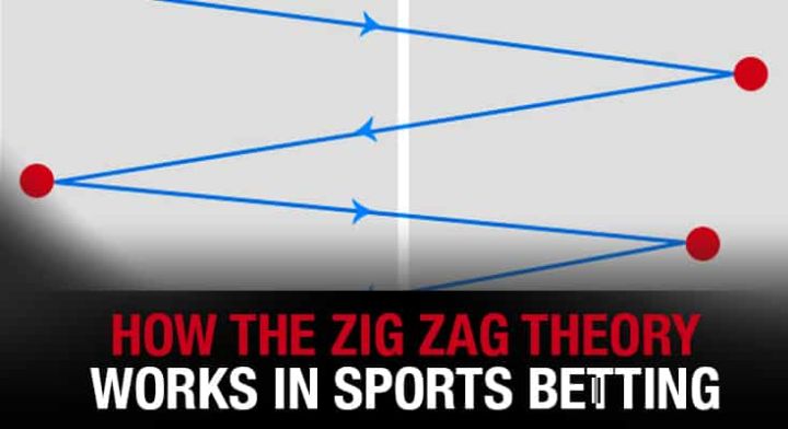The Zig-Zag Theory Explained: An Archaic Angle - Sports Gambling Podcast