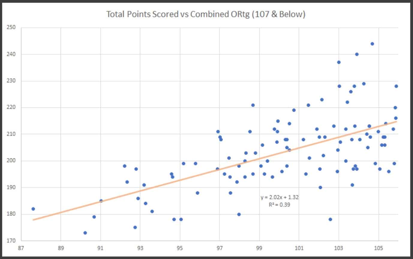 NBA Over/Unders Model Breakdown - How To Build Your Own Model - Sports ...
