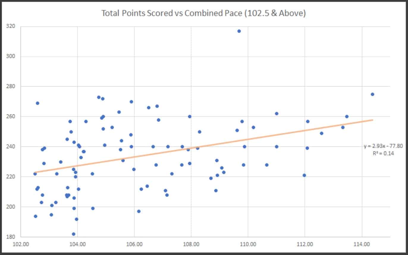 NBA Over/Unders Model Breakdown - How To Build Your Own Model - Sports ...