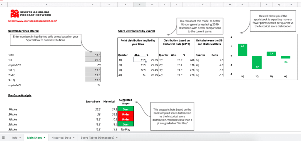 Simple Over-Under Calculator - Sports Gambling Podcast