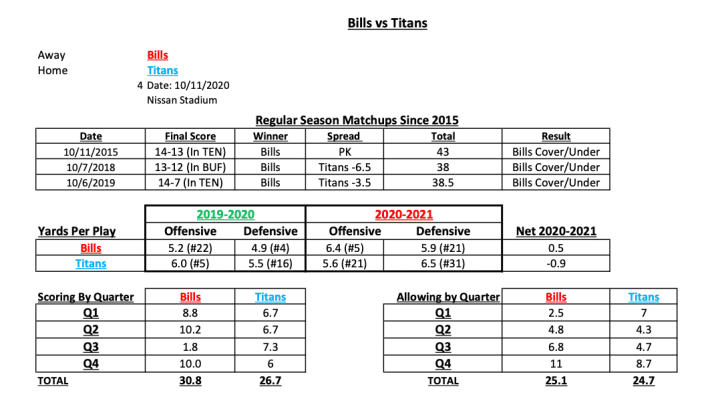 NFL Week 5 Stats Cheat Sheet and Best Bets [Printable PDF] - Sports ...