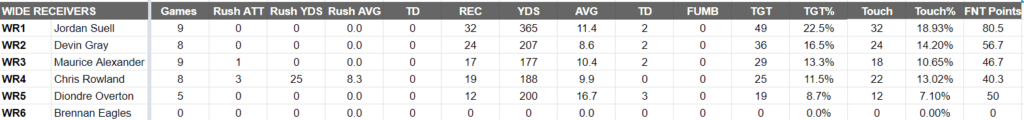 USFL Depth Charts: Philadelphia Stars Updated Depth Chart and Roster ...