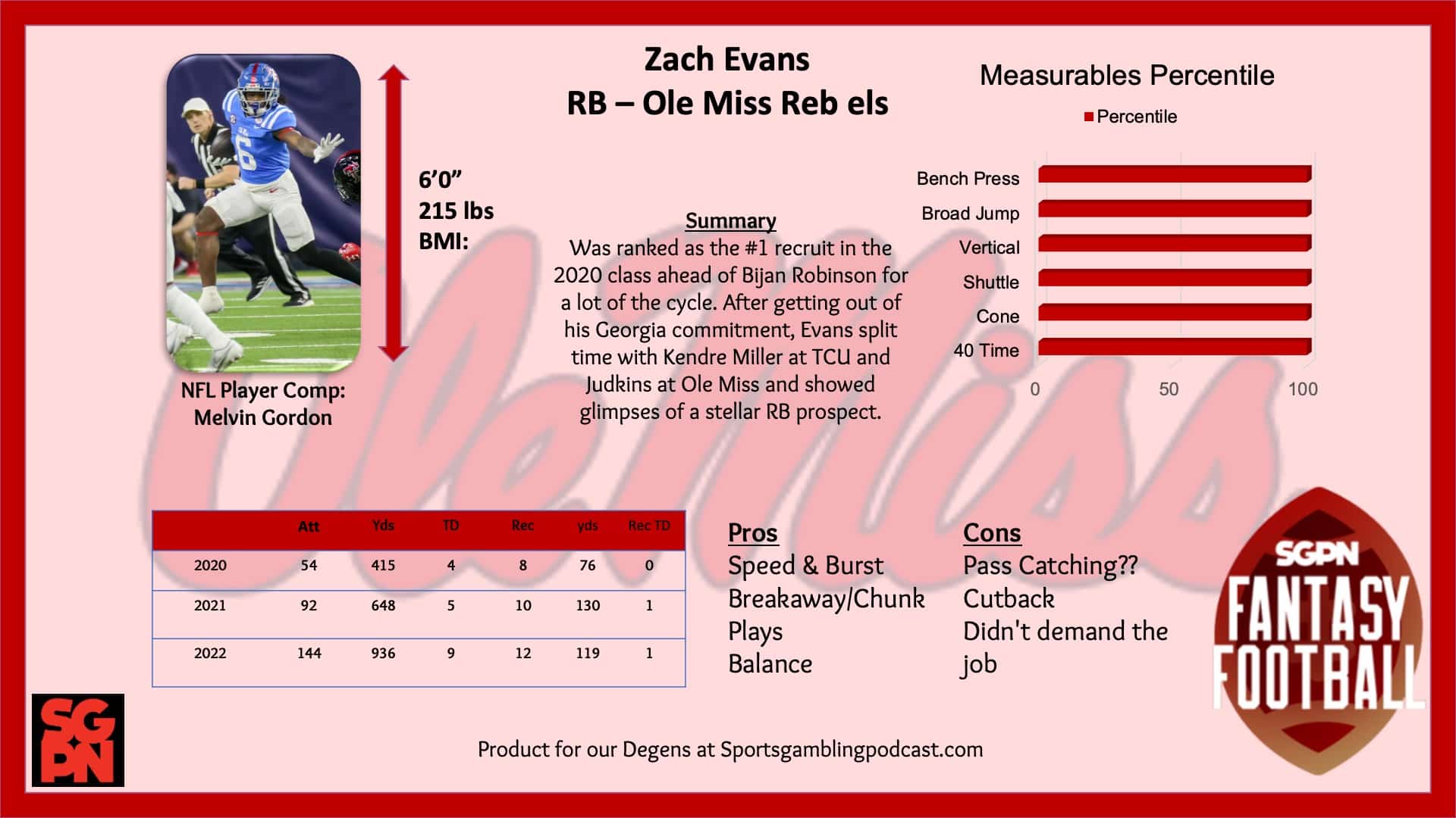 Zach Evans - NFL Draft Profile and Dynasty Watch - Sports Gambling Podcast