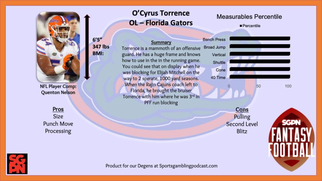 O'Cyrus Torrence - NFL Draft Profile - Sports Gambling Podcast