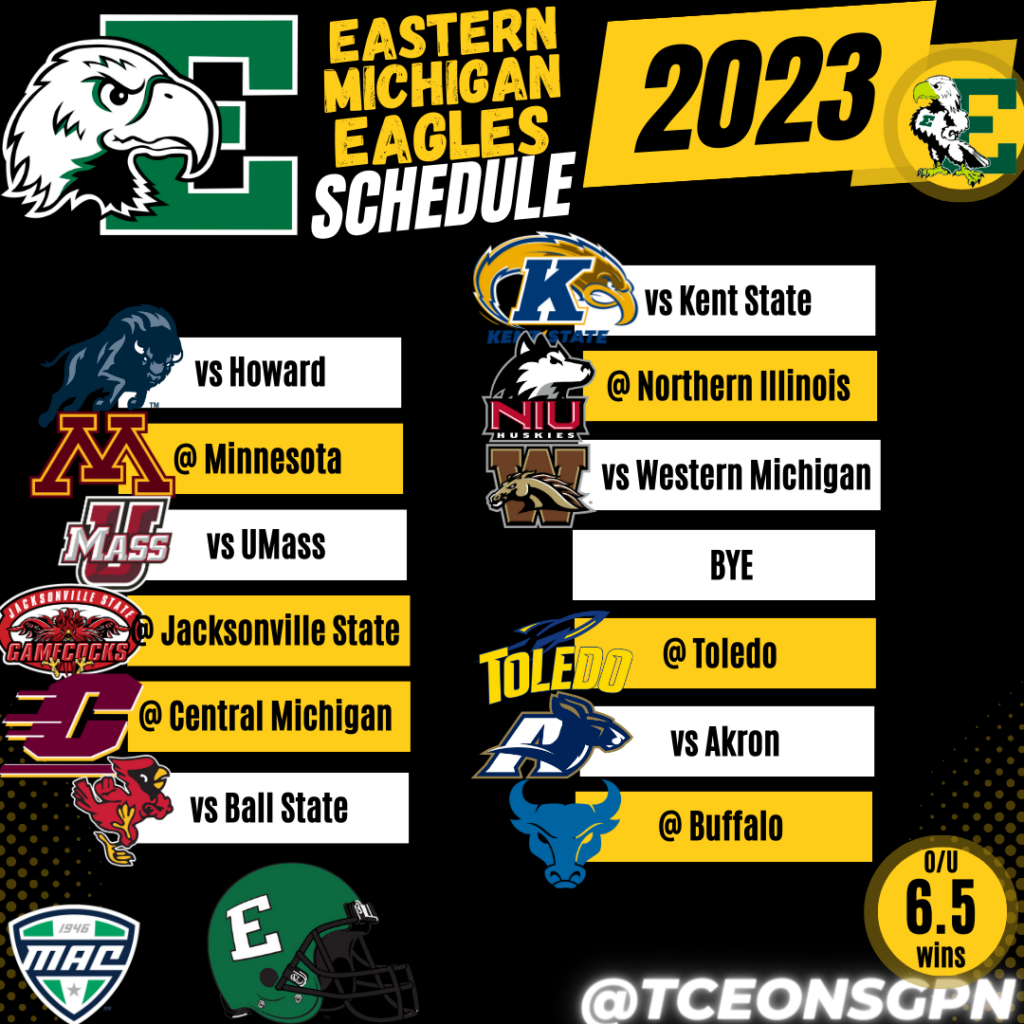 Eastern Michigan Eagles 2023 Season Preview | The College Football ...