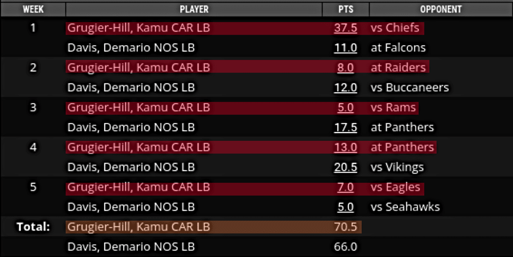 Easy IDP Ranking Start/Sit Formula - Sports Gambling Podcast