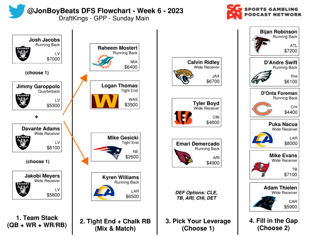 Week 6 - Jimmy G and the Condensed Raiders | The NFL Flowchart Show (Ep ...