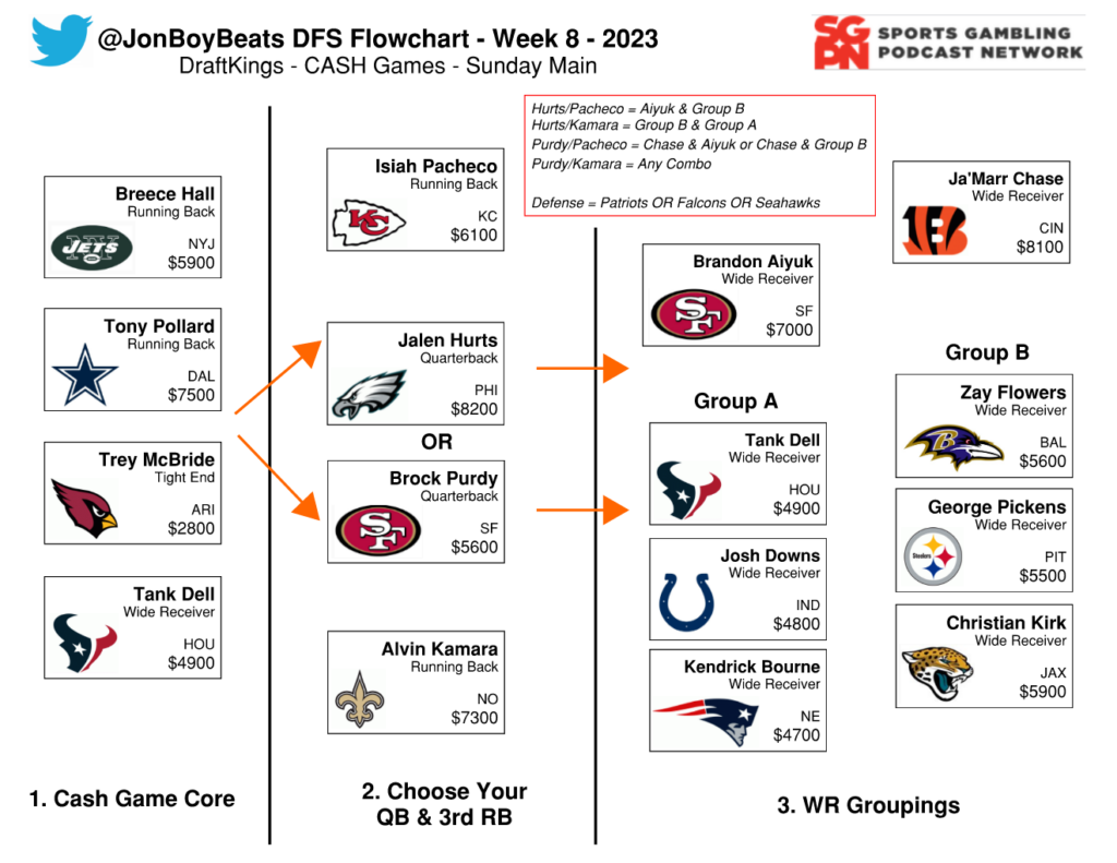 Week 8 - Bengals Alpha Double Stack | The NFL Flowchart Show (Ep. 7 ...