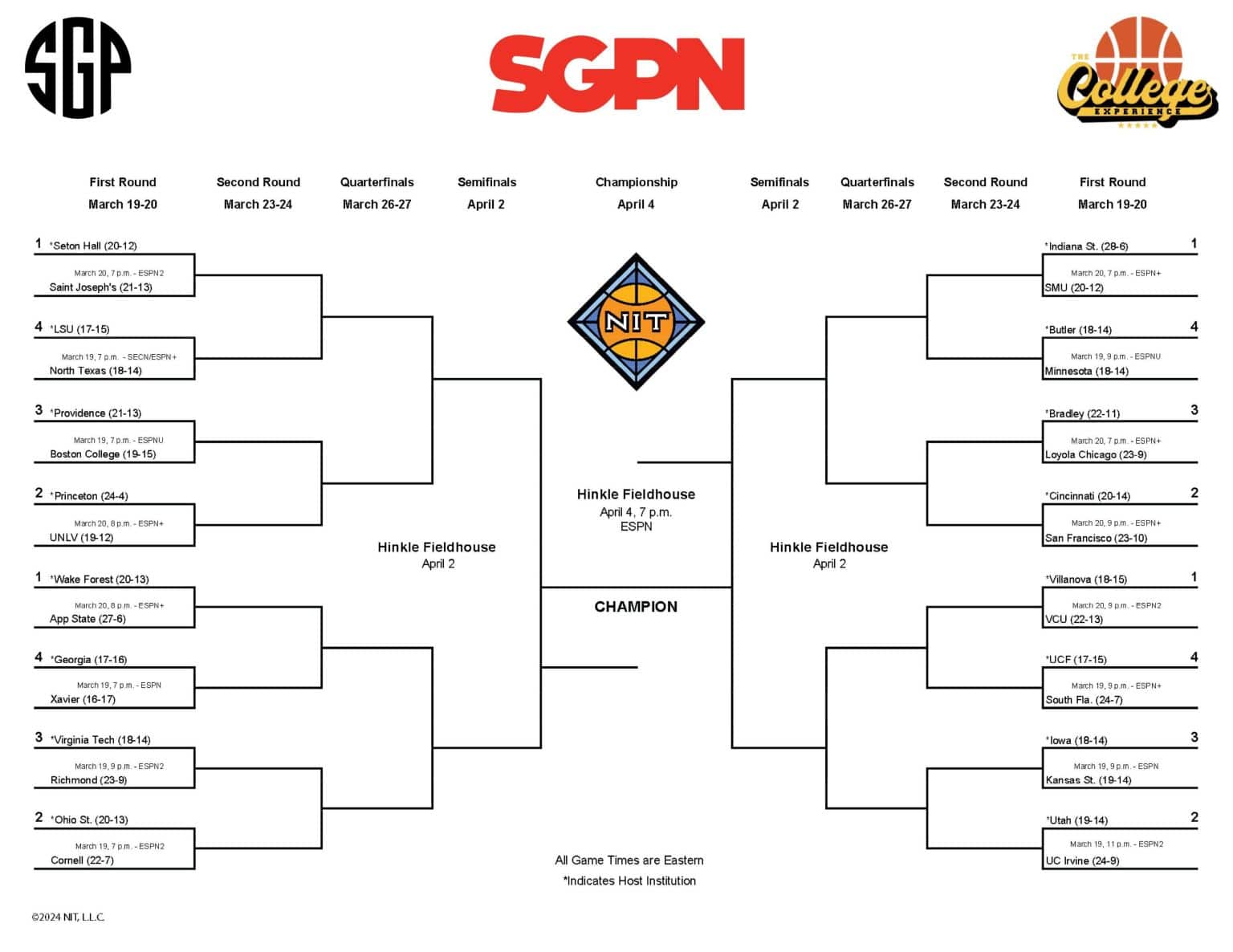 2024 NIT Tournament Bracket - Sports Gambling Podcast