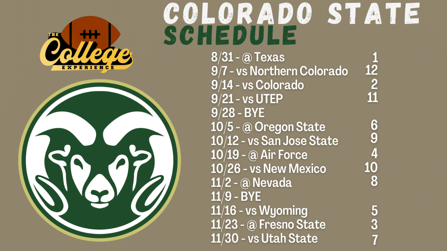 Colorado State Rams 2024 Team Preview | The College Football Experience ...