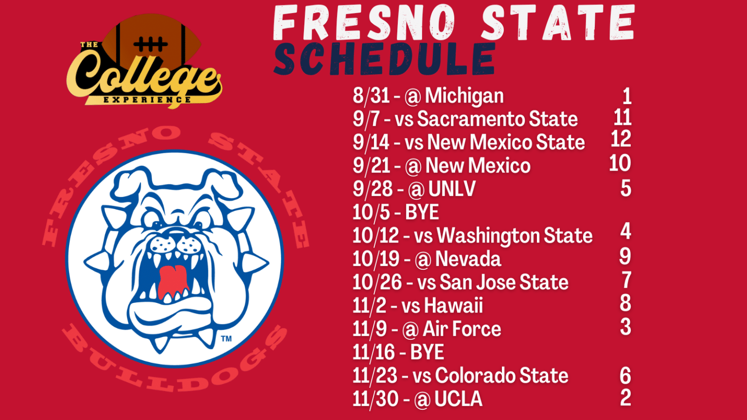 Fresno State Bulldogs 2024 Team Preview | The College Football ...