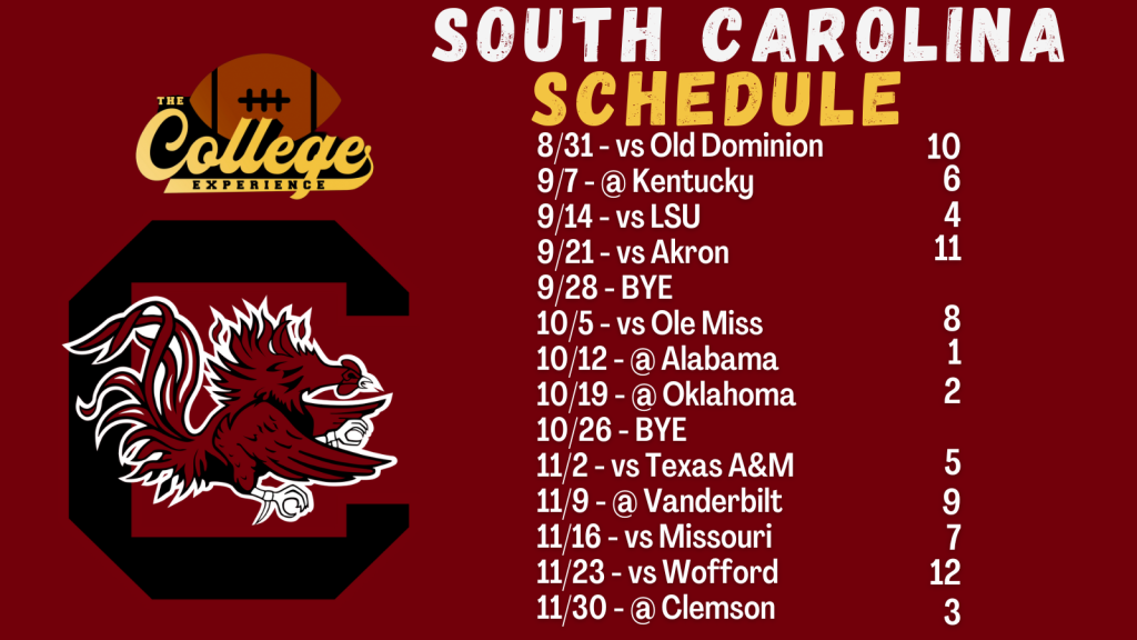 South Carolina Gamecocks 2024 Team Preview | The College Football ...