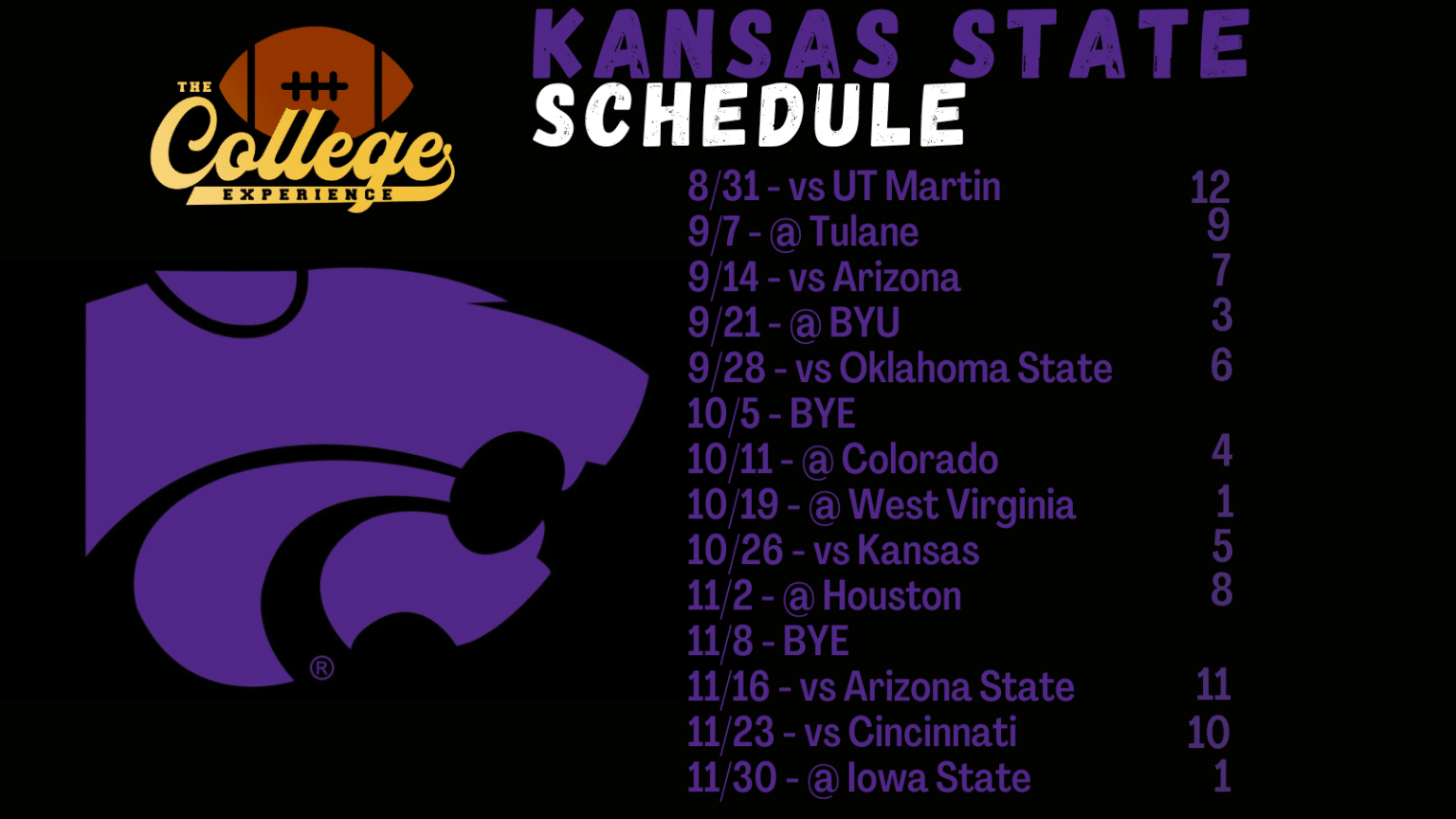 Kansas State Wildcats 2024 Team Preview | The College Football ...