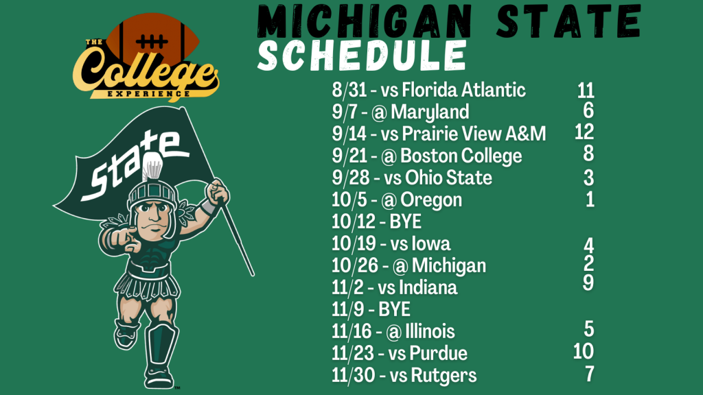 Michigan State Spartans 2024 Team Preview | The College Football ...