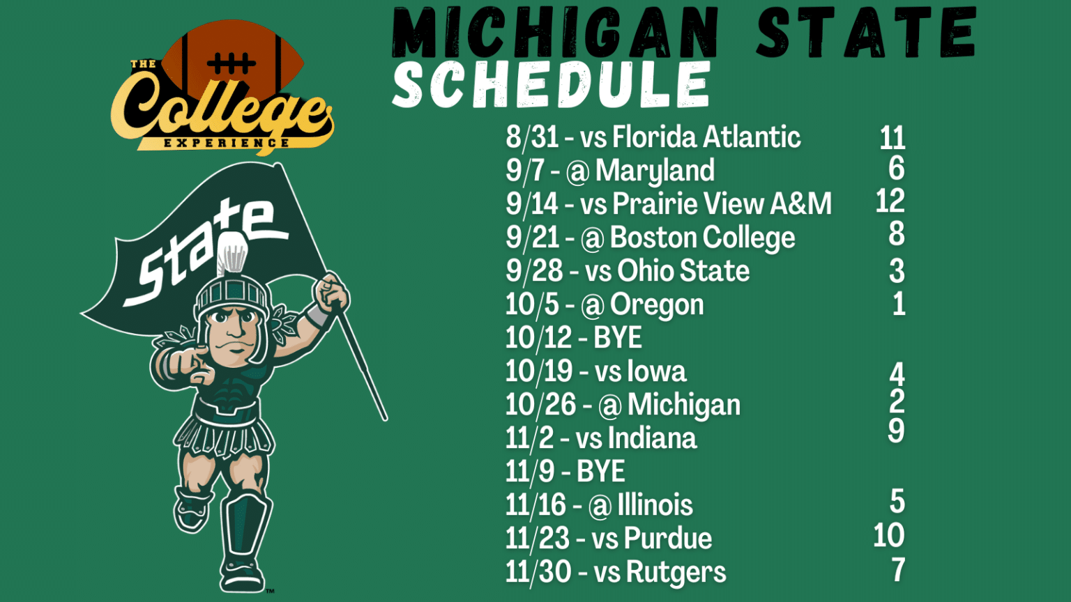 Michigan State Spartans 2024 Team Preview | The College Football ...