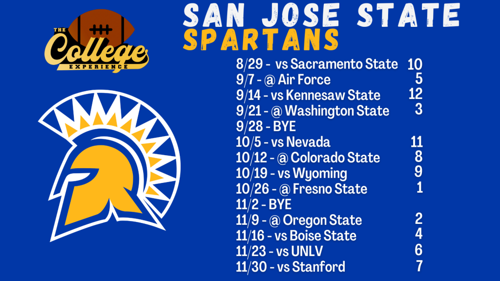 San Jose State Spartans 2024 Team Preview The College Football