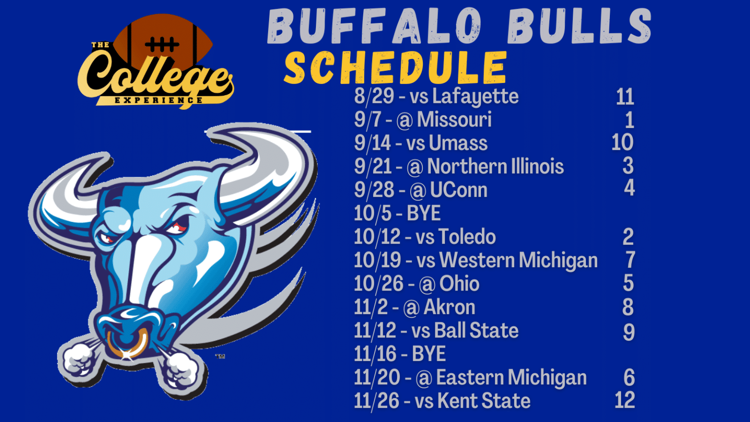 Buffalo Bulls 2024 Team Preview | The College Football Experience (Ep ...