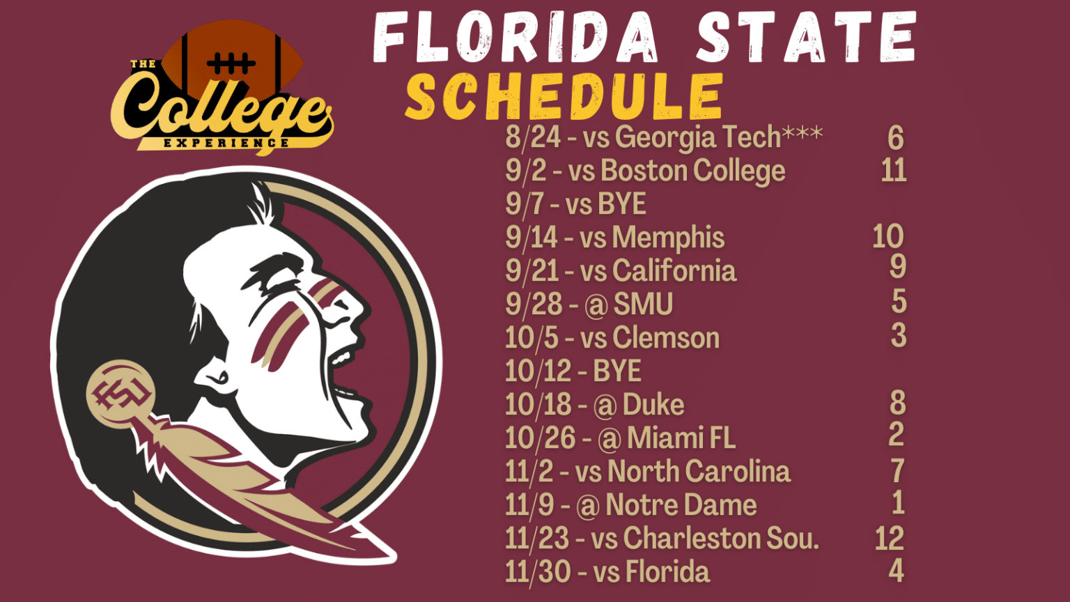 Florida State Seminoles 2024 Team Preview | The College Football ...