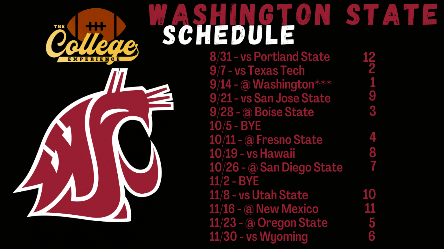Washington State Cougars 2024 Team Preview | The College Football ...