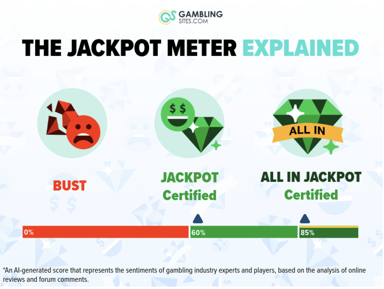 Trust in Numbers: How Sentiment Score System Can Build Player ...