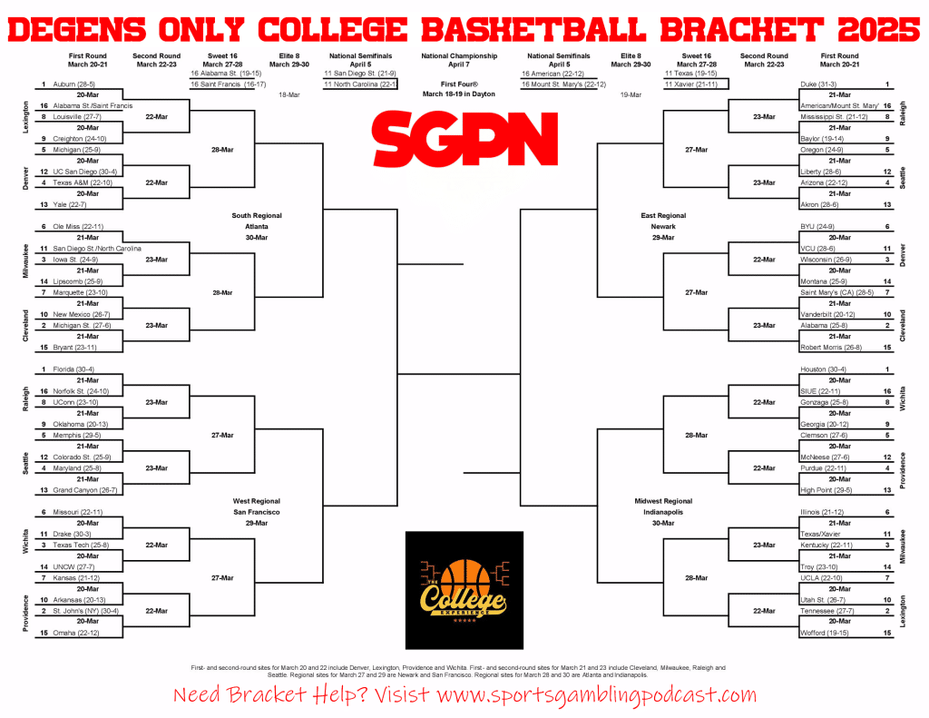 2025 Printable NCAA Tournament Bracket: PDF March Madness Bracket ...