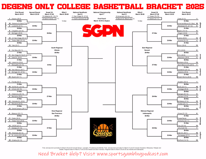 2025 Printable NCAA Tournament Bracket: PDF March Madness Bracket ...
