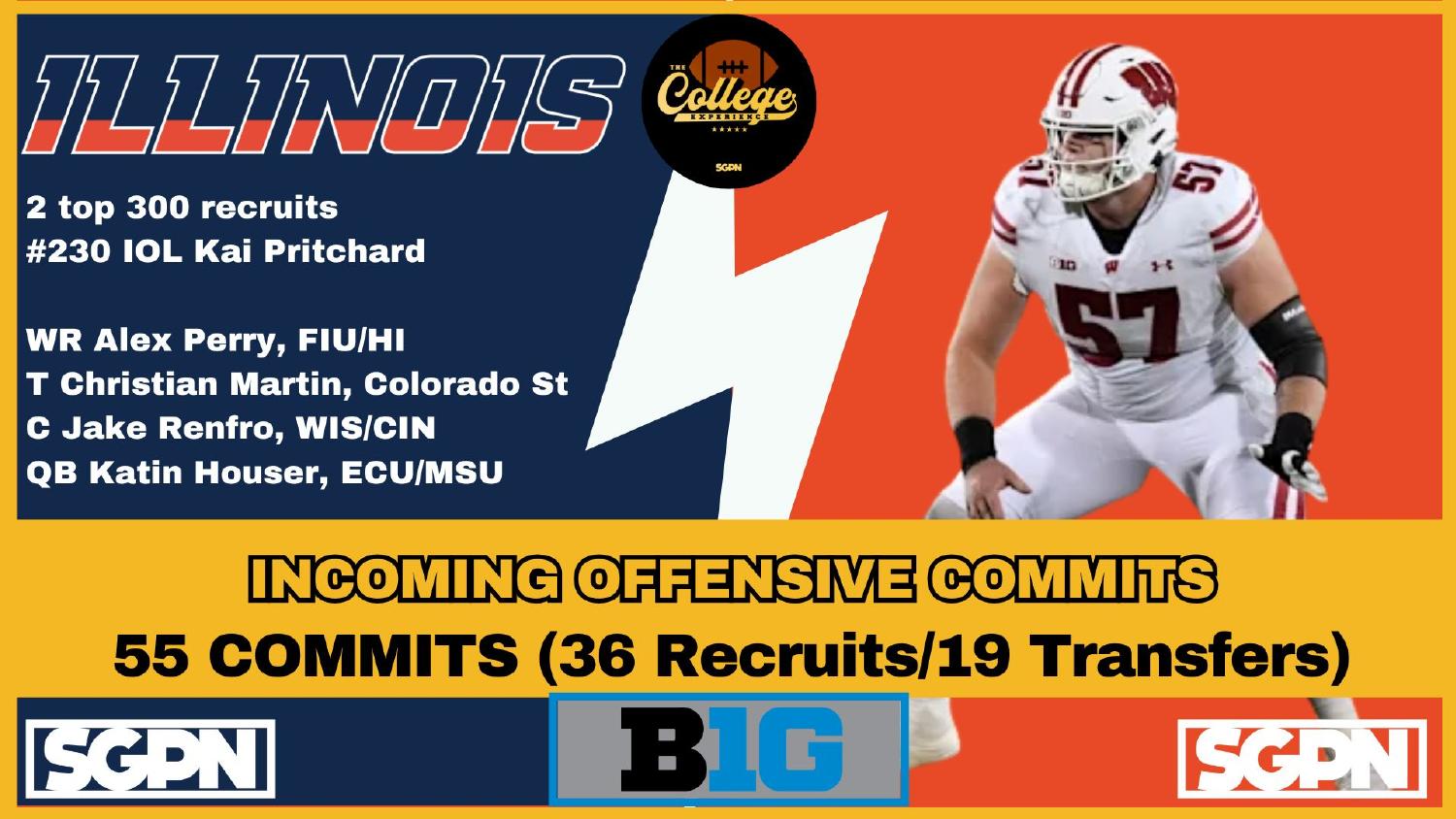 Illinois Fighting Illini 2026 Team Preview | The College Football ...